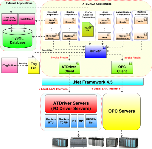ATSCADA Advanced Programming Tag Events-Visual Studio Scada