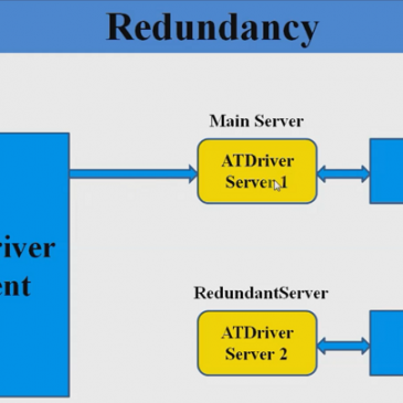 September 20, 2014 - Visual Studio SCADA | SCADA Solutions in Visual ...