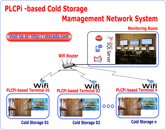 PLCPi -based COLD STORAGE MANAGEMENT SYSTEM - Visual Studio SCADA ...