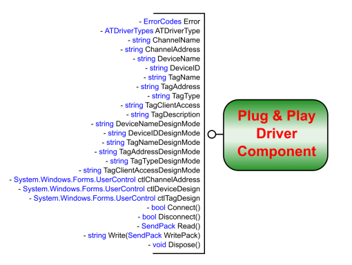 Lập trình thêm Driver, Native Driver cho ATDriver- ATSCADA