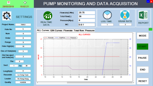 WASTEWATER TREATMENT MANAGEMENT SCADA SYSTEM- ATSCADA Lab