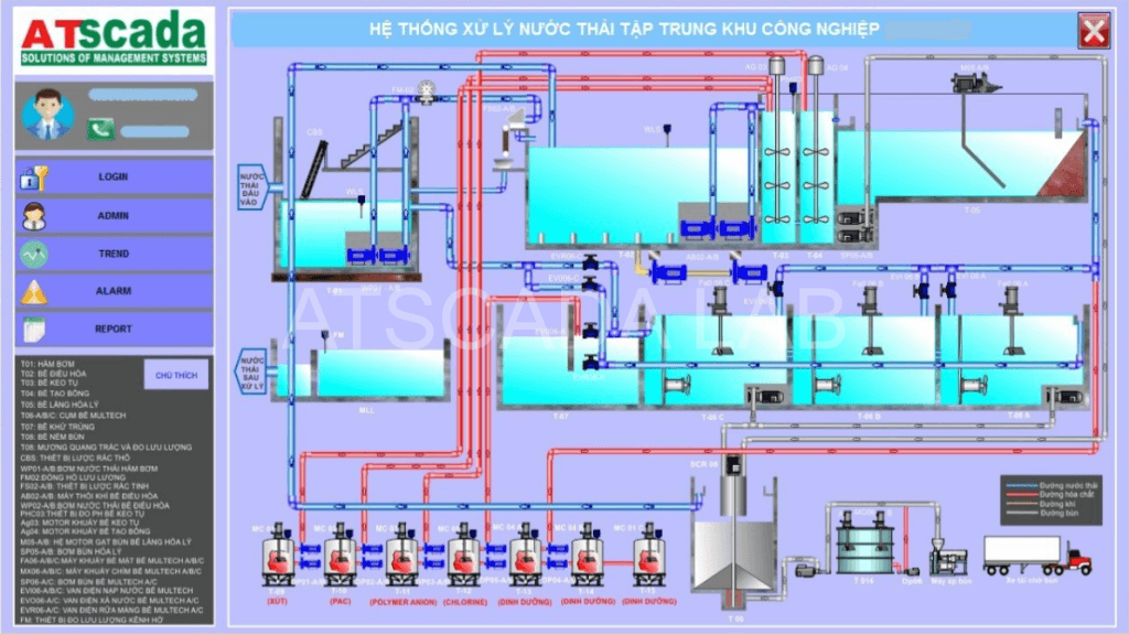 WASTEWATER TREATMENT MANAGEMENT SCADA SYSTEM- ATSCADA Lab