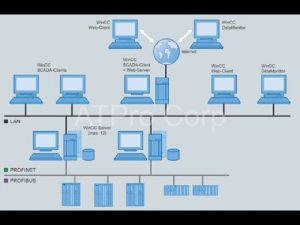 PHẦN MỀM SCADA WEB SERVER SIEMEN LÀ GÌ- ATSCADA Lab