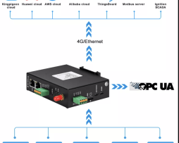 PLC GATEWAY BL102 (PLC/Modbus to MQTT/OPC UA Gateway) - Visual Studio SCADA | SCADA Solutions in ...