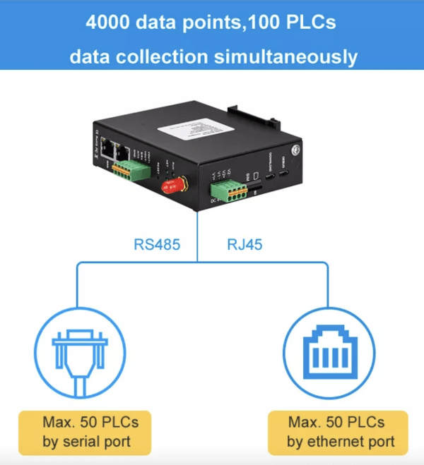 PLC GATEWAY BL102 (PLC/Modbus to MQTT/OPC UA Gateway) chính hãng PLC GATEWAY BL102 (PLC/Modbus to MQTT/OPC UA Gateway) chính hãng