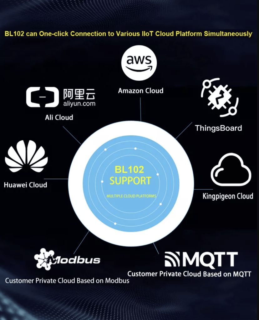 PLC GATEWAY BL102 (PLC/Modbus to MQTT/OPC UA Gateway) - Visual Studio SCADA | SCADA Solutions in ...