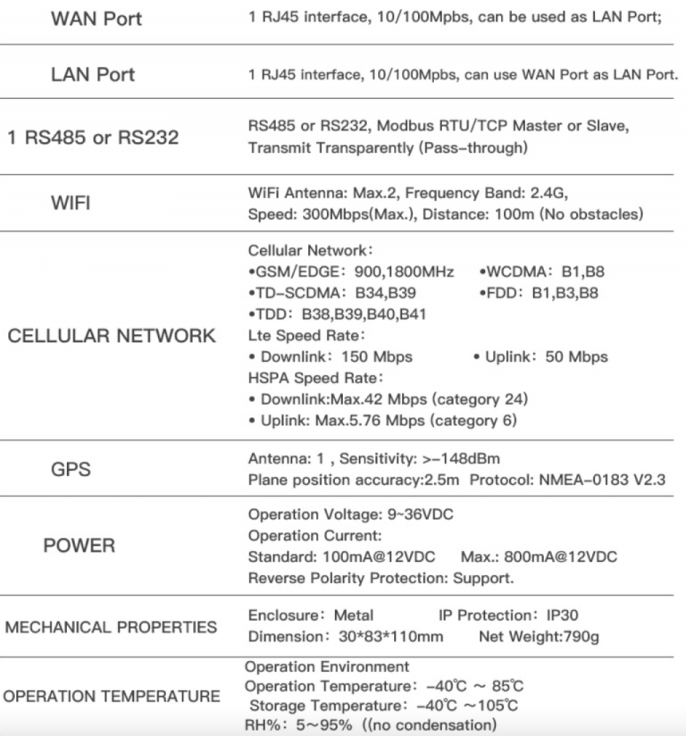 ROUTER R10- BỘ ĐỊNH TUYẾN 4G LTE chính hãng