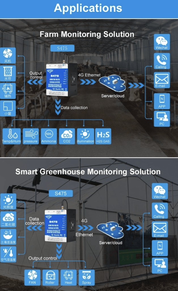 MQTT modbus RTU S475 cổng ethernet IOT M2M-chính hãng