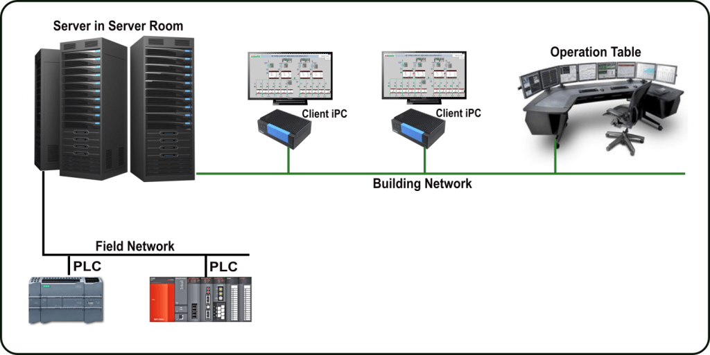 MÁY TÍNH CÔNG NGHIỆP CHO ỨNG DỤNG SCADA