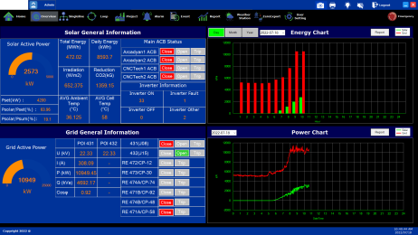 SCADA - Energy Monitoring Management System - atscada.com