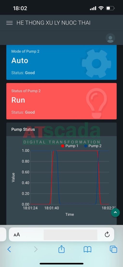Phần mềm SCADA hệ thống xử lý nước thải từ xa-ATSCADA