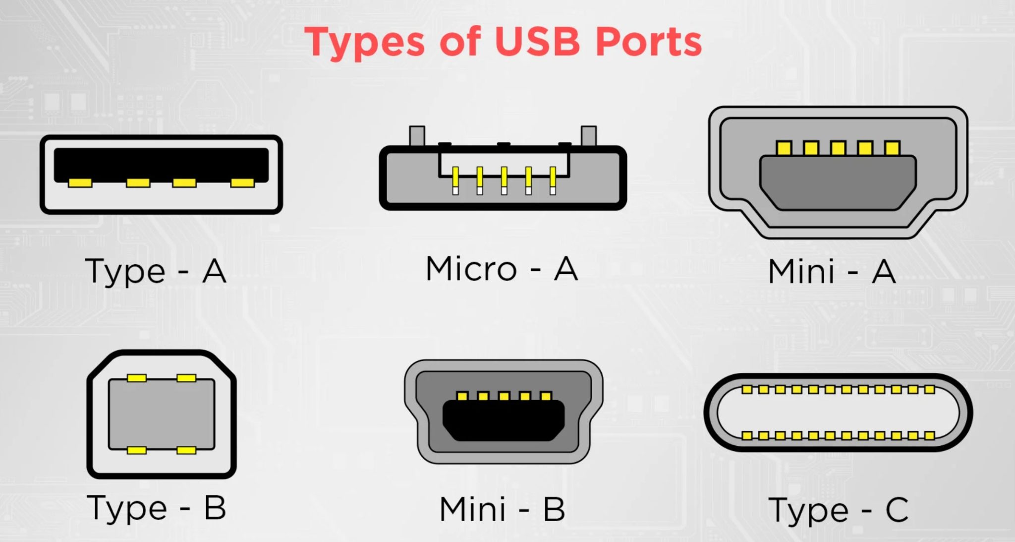 USB là gì? Tìm hiểu về USB A-B-C Mini Micro 2.0 3.0-ATSCADA