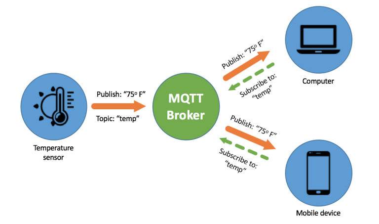 MQTT là gì? Tìm hiểu tổng quan về giao thức MQTT-ATSCADA