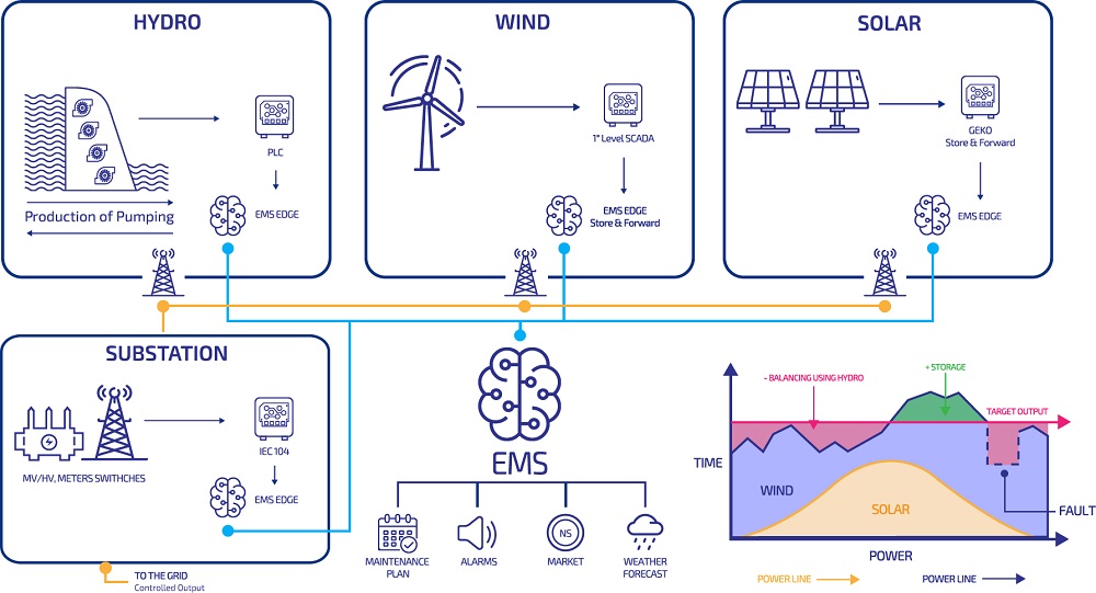 SCADA - Energy Monitoring Management System - atscada.com SCADA - Energy Monitoring Management System - atscada.com
